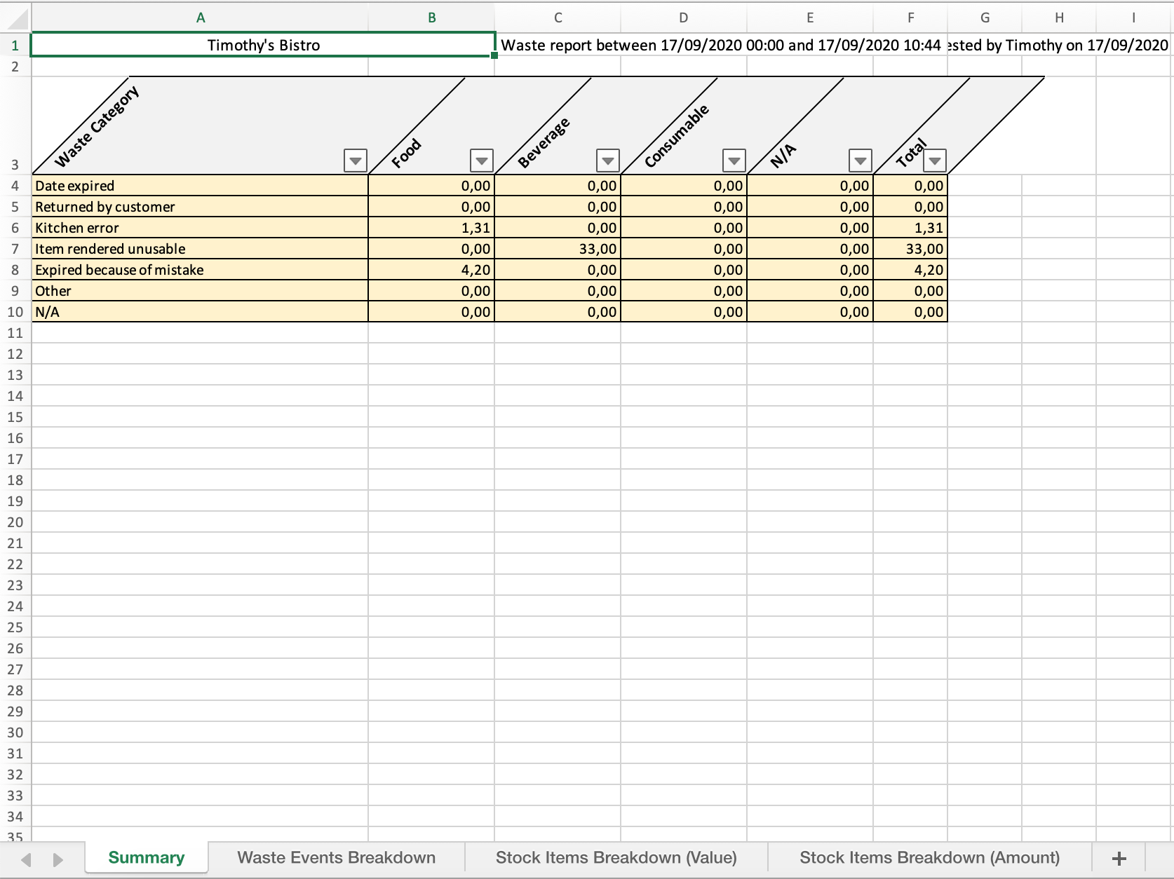 How can I generate a waste report?