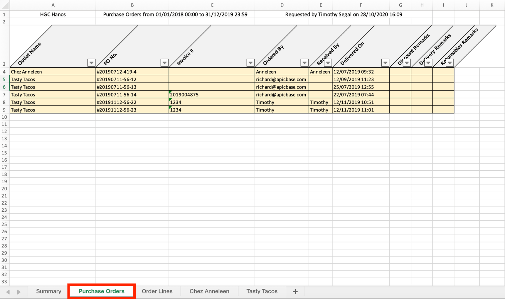 How can I create a supplier procurement report?