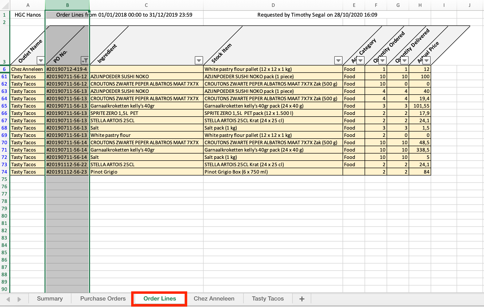How can I create a supplier procurement report?