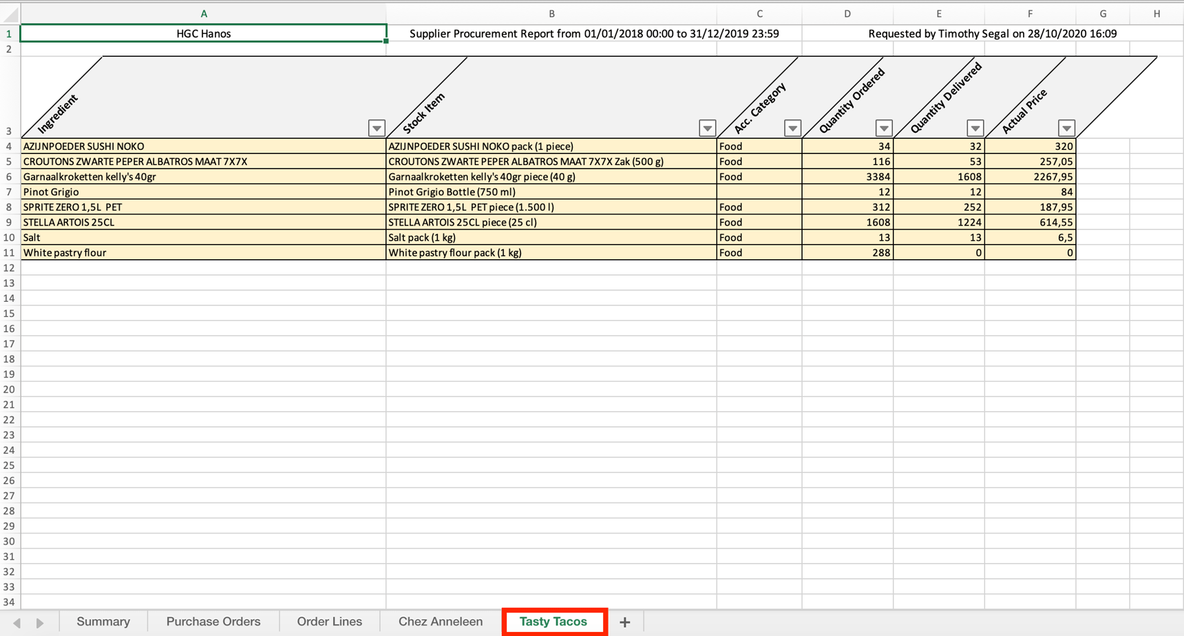 How can I create a supplier procurement report?