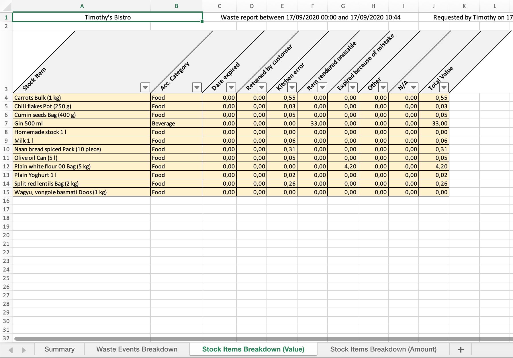 How can I generate a waste report?