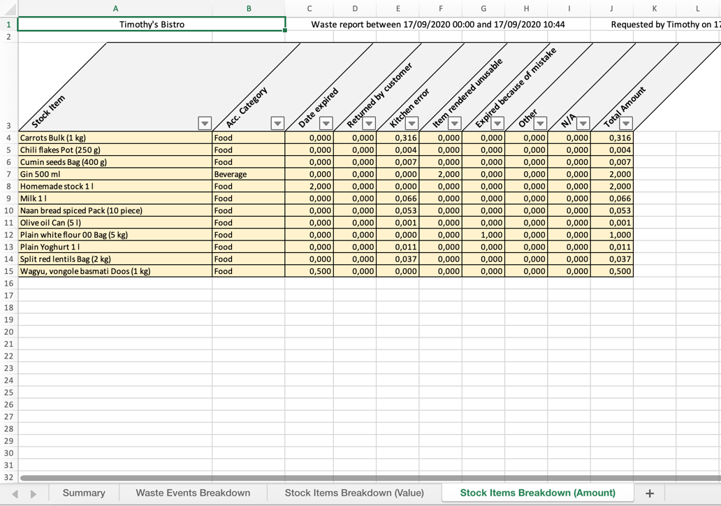 How can I generate a waste report?