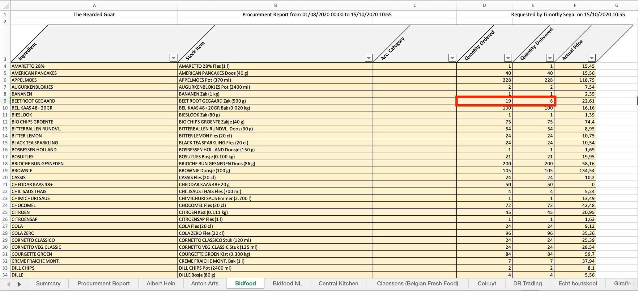 What is the difference between the items I ordered and the items I ...