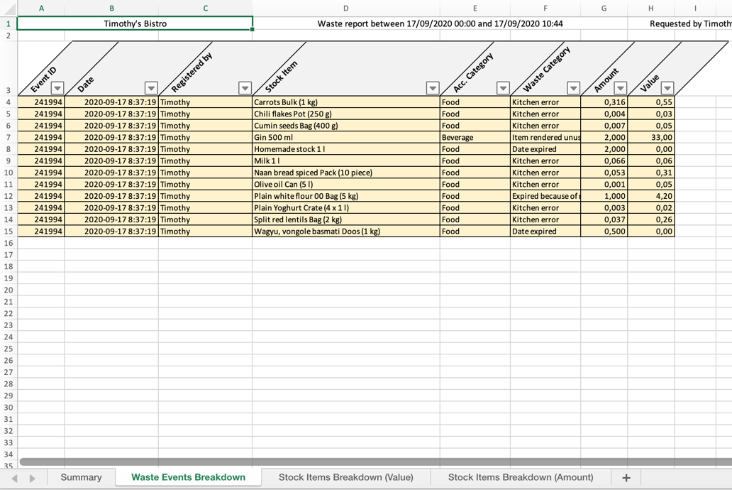 Wie kann ich einen Abfallbericht erstellen?