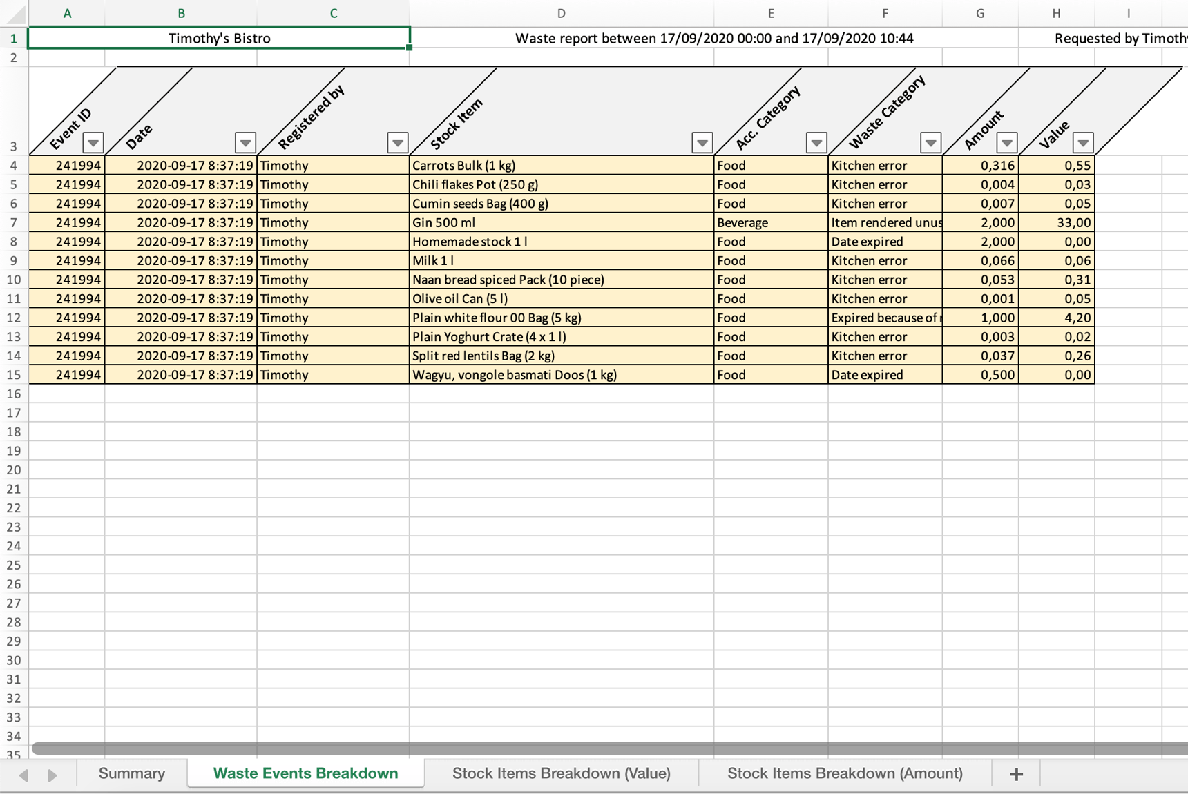 How can I generate a waste report?